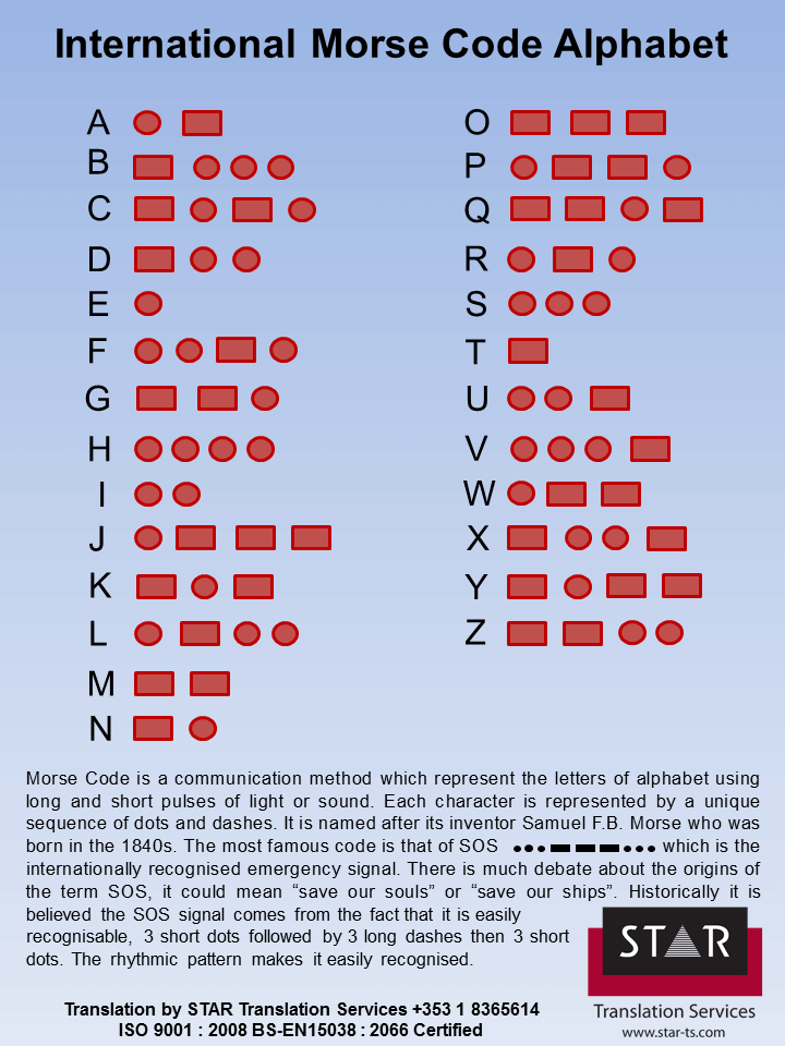 International Morse Code Alphabet Star Translation Services International Morse Code Alphabet Star Translation Services